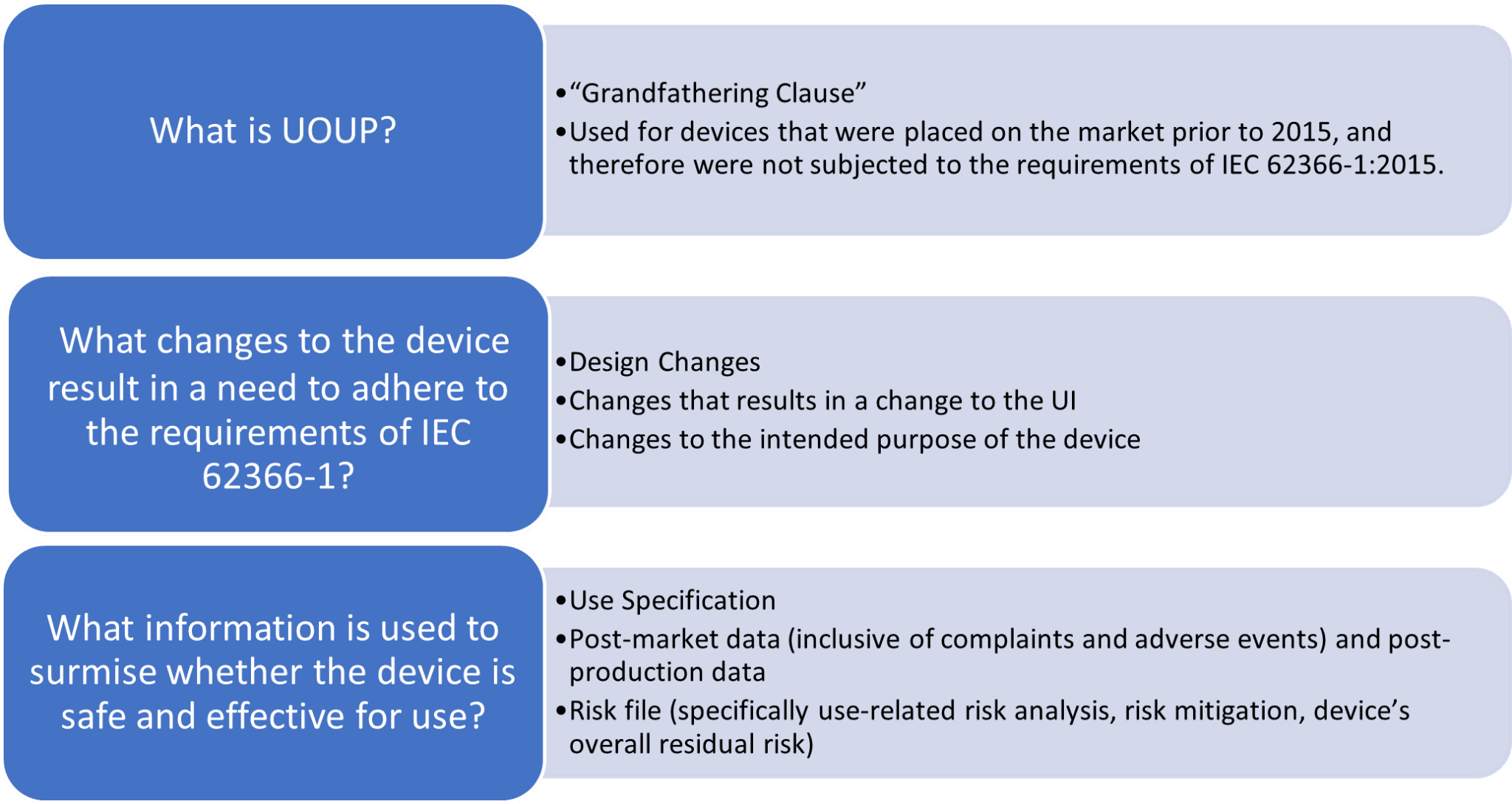 IEC 62366 Usability Testing for Medical Devices