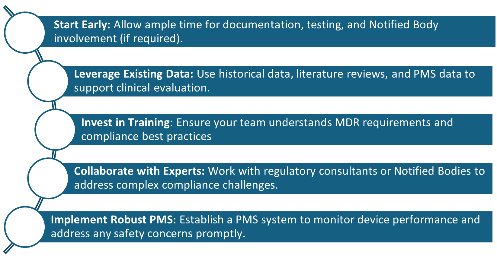 Custom-Made Medical Devices Regulation in the EU