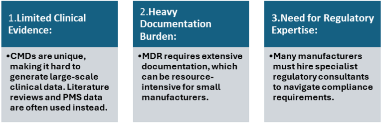 Custom-Made Medical Devices Regulation in the EU
