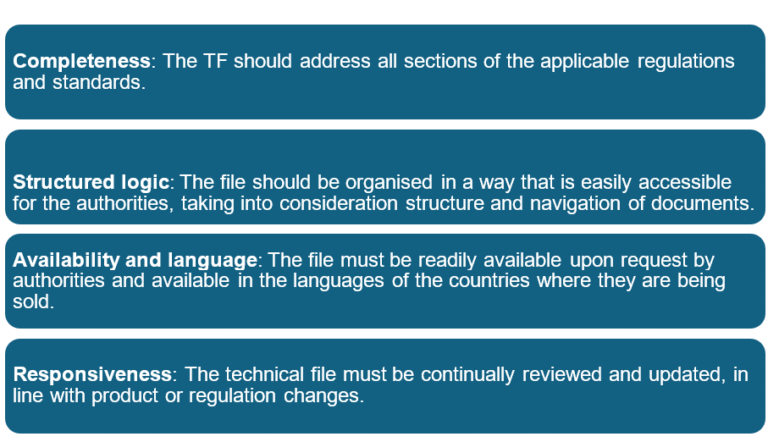 How to Structure a Medical Device Technical File
